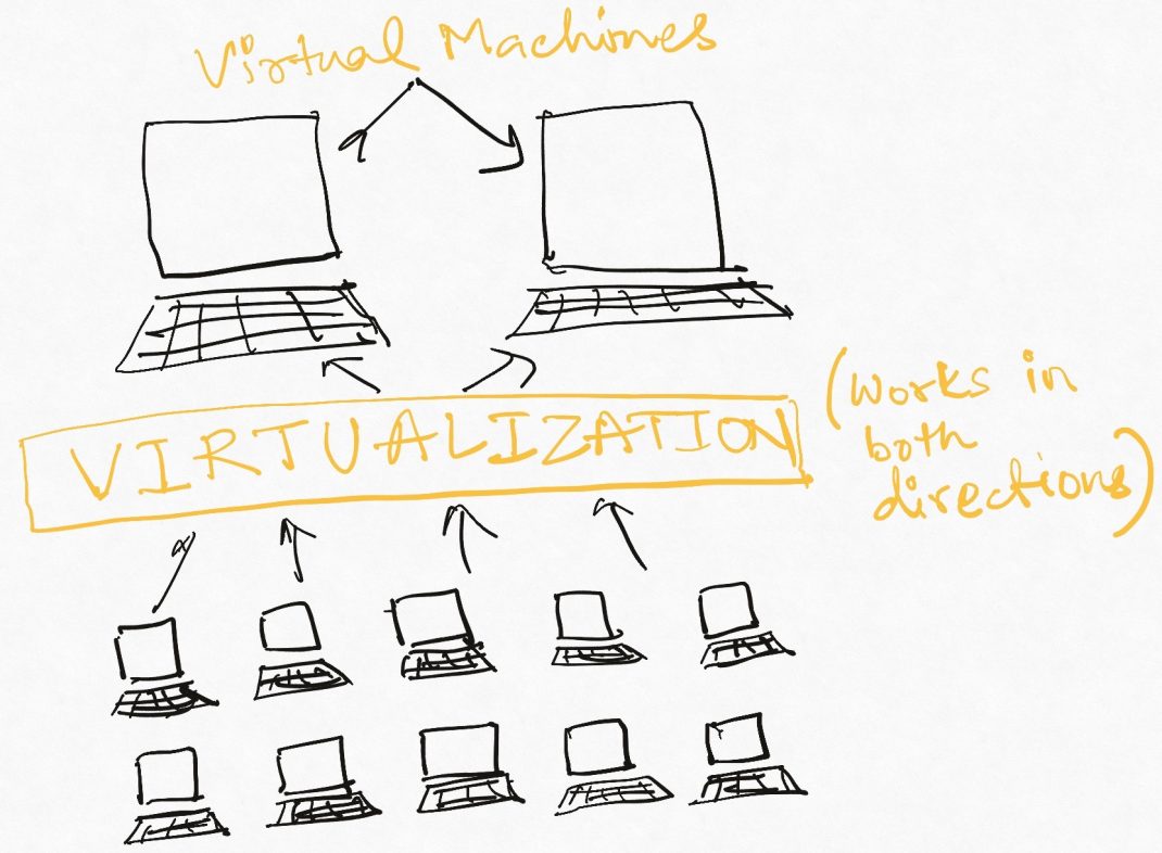 A beginner's introduction to cloud computing | Kislay Verma