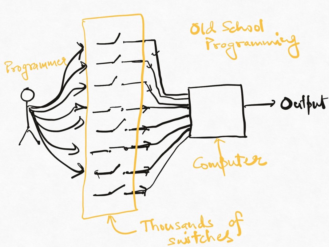 Explaining what programming is to a complete layman | Kislay Verma