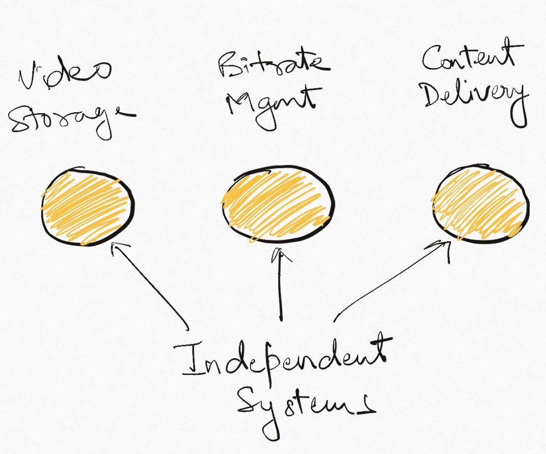 Preventing “go-around” with Platform Thinking | Kislay Verma