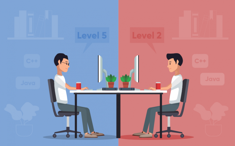 Competitive programming is useless | Kislay Verma