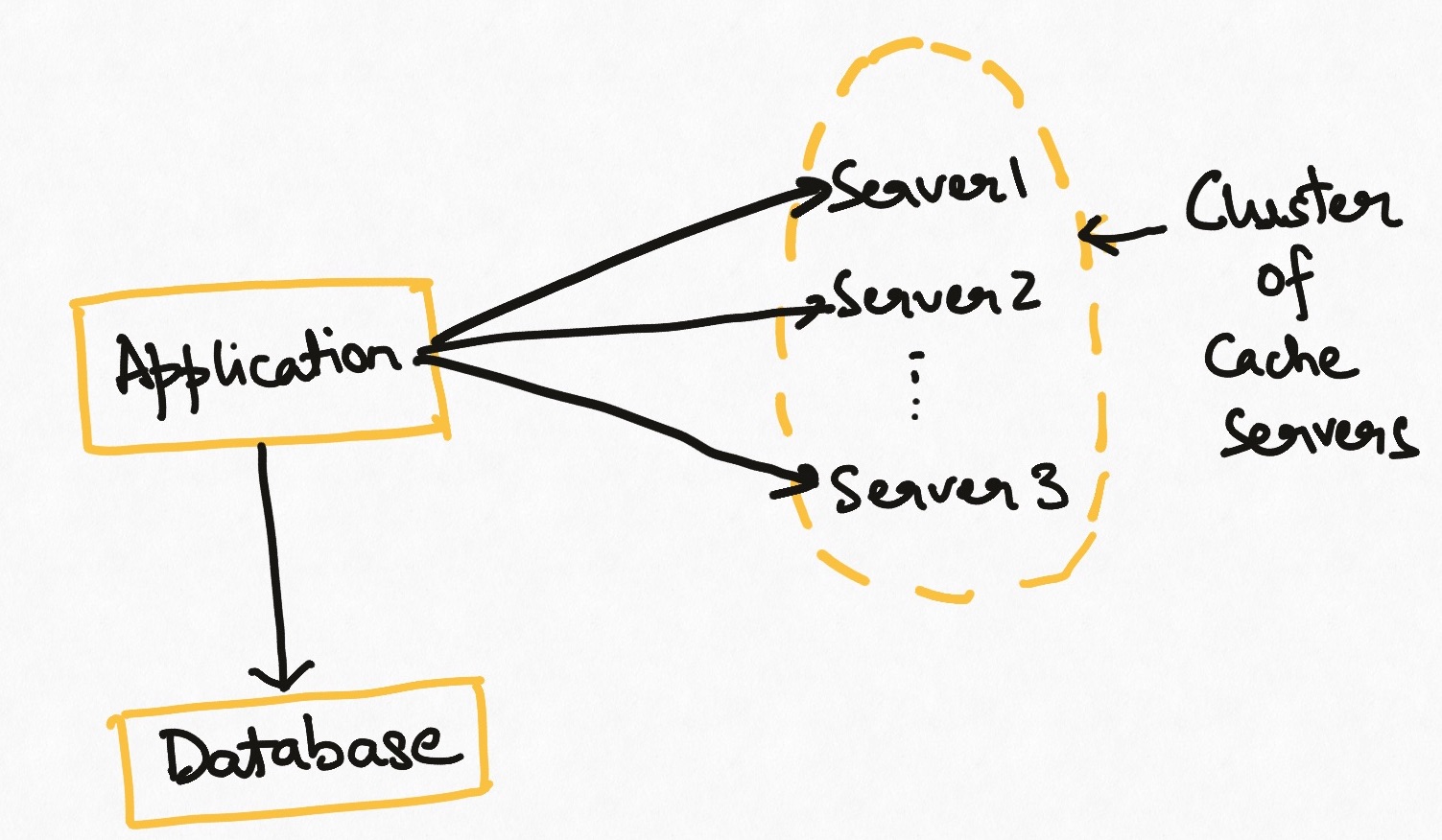 Architecture Patterns: Caching (Part-1) | Kislay Verma